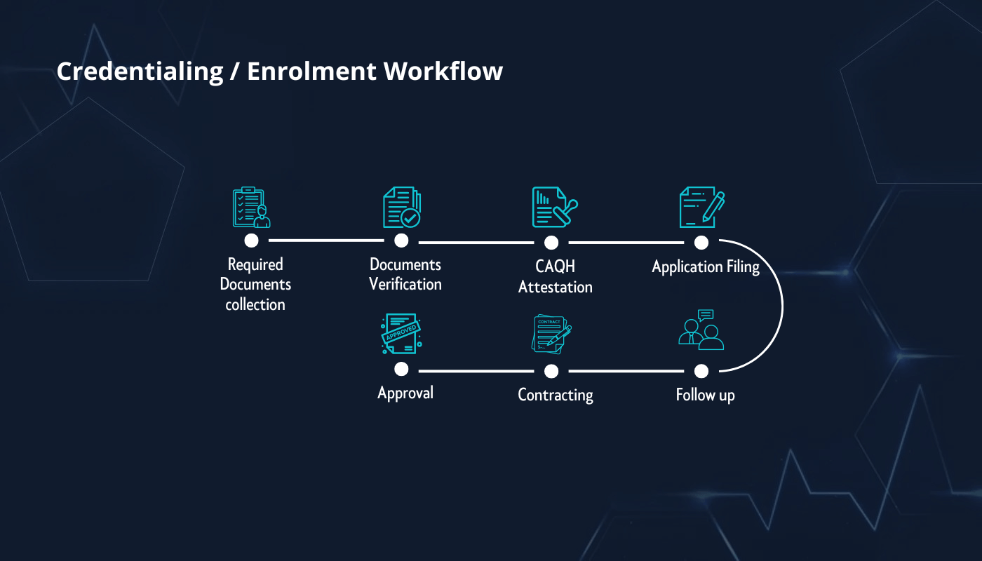 Credentialing Enrollment Services in Sugar Land, Texas
